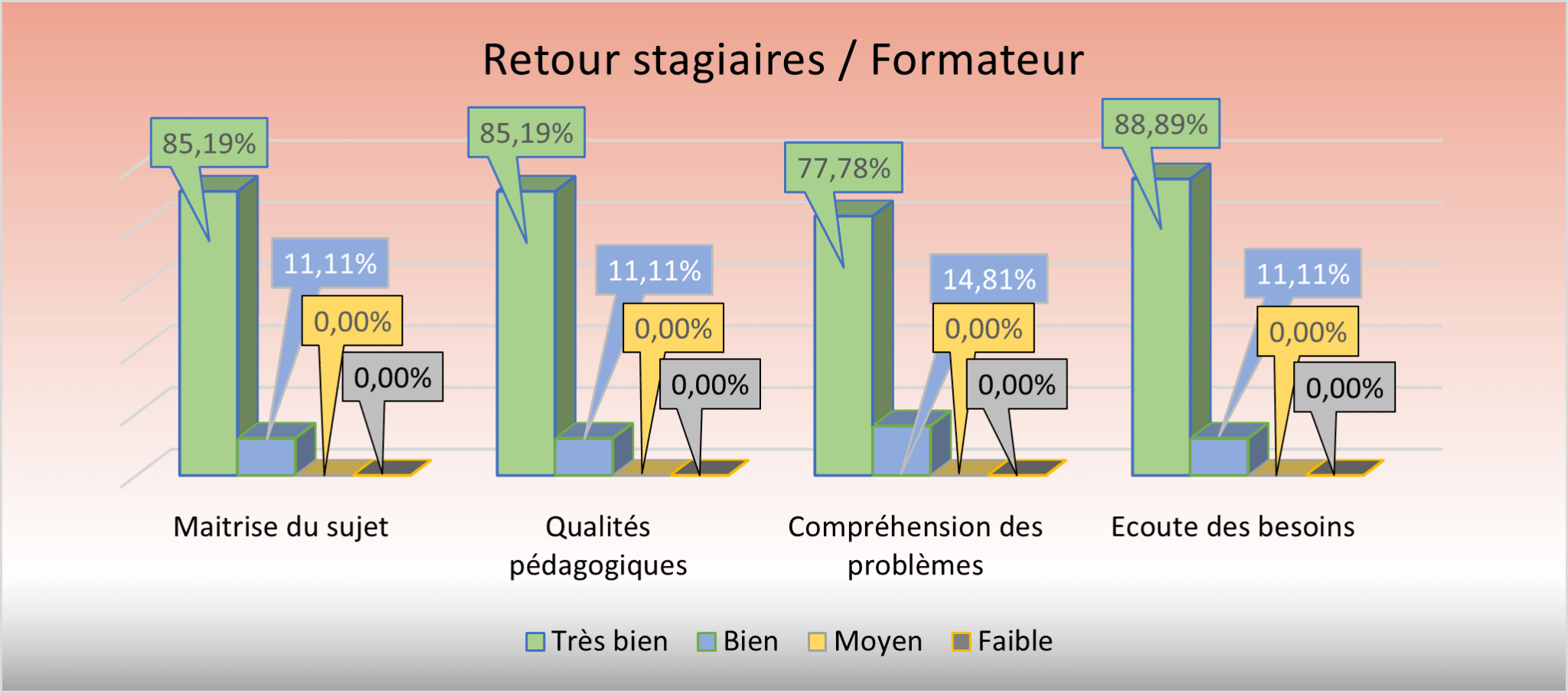 Le port de charges lourdes et inertes - Elide Formation