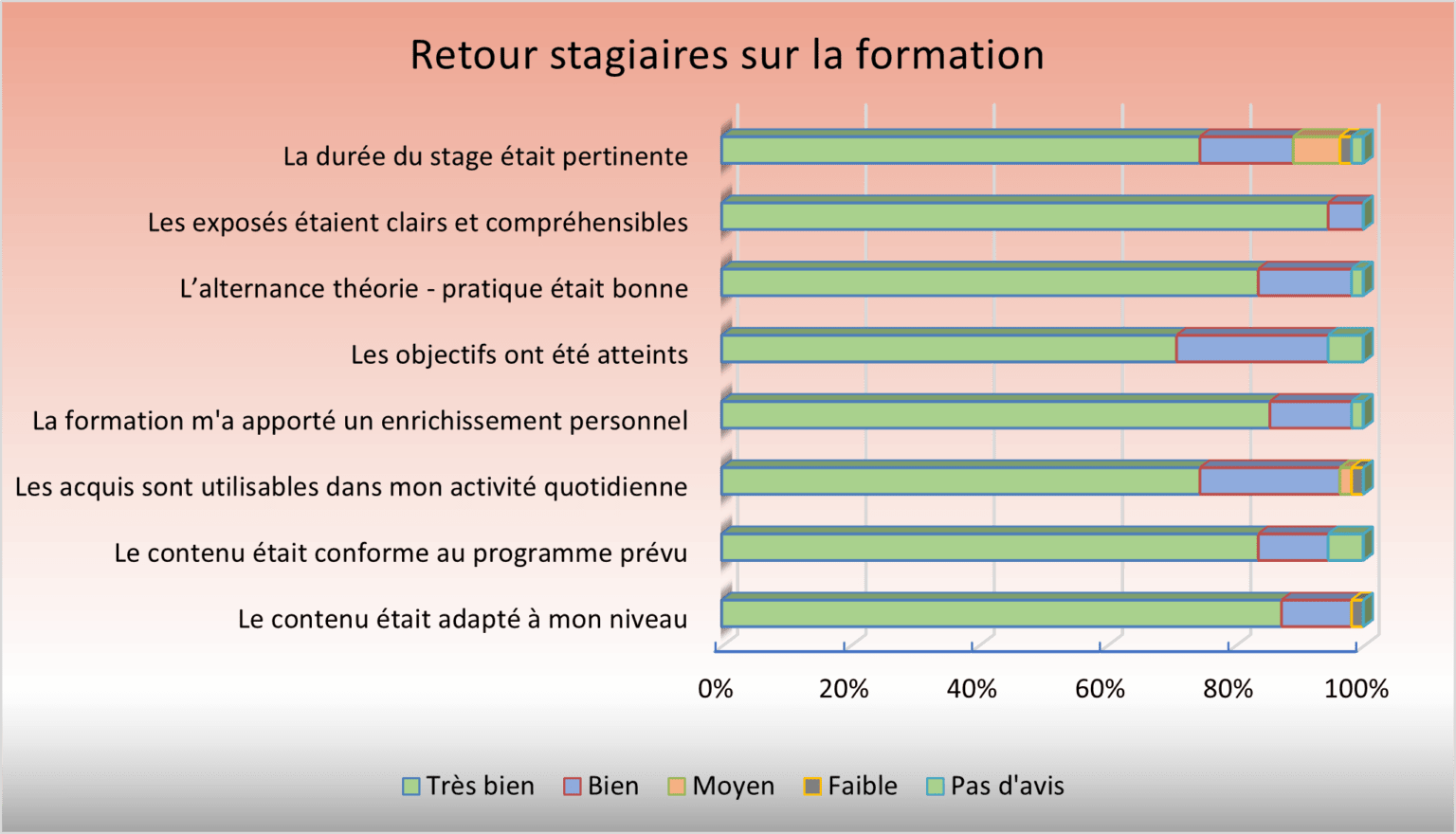 Accompagner le patient dans la juste distance - la juste présence ...